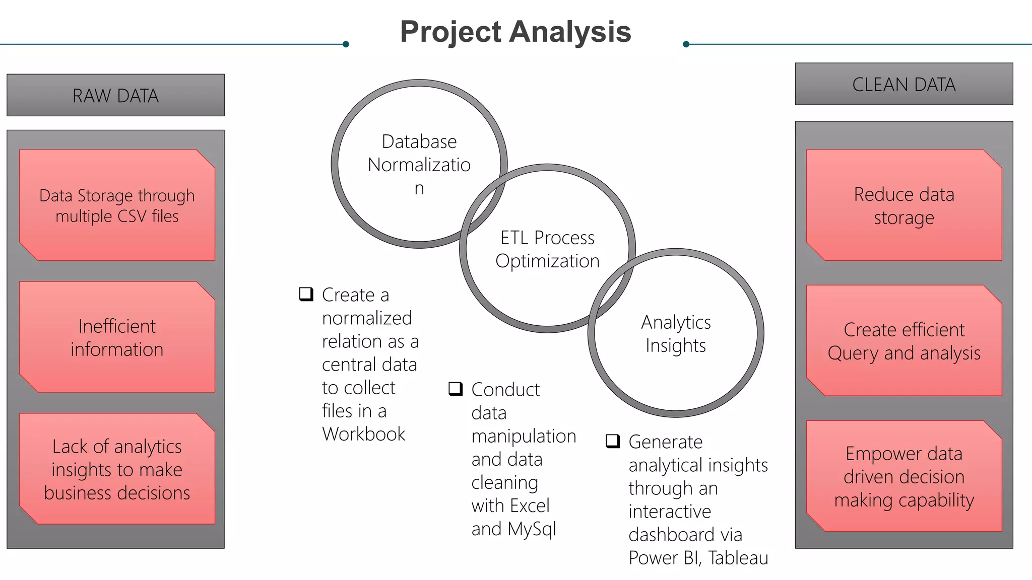 Olist E-commerce.pptx