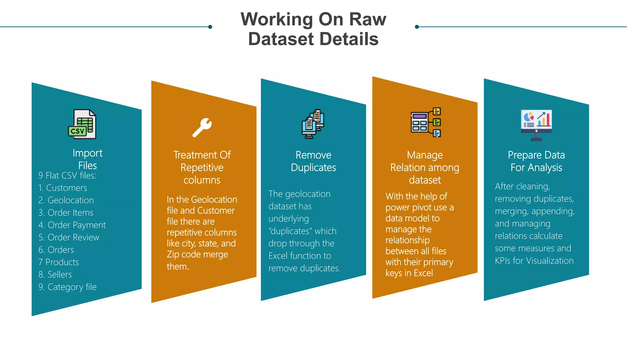 Olist E-commerce.pptx