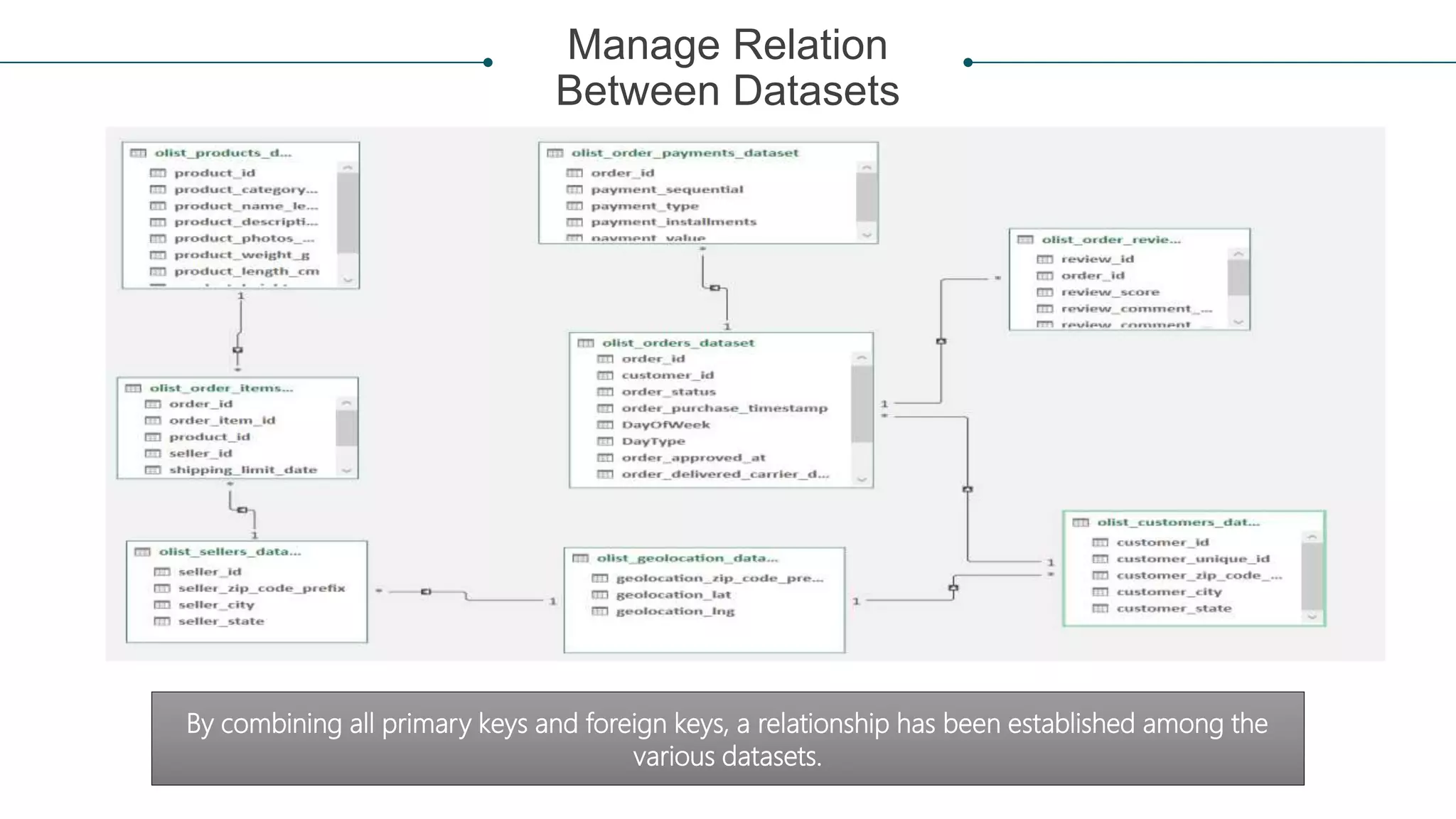 Olist E Commercepptx Databases Computer Software And Applications