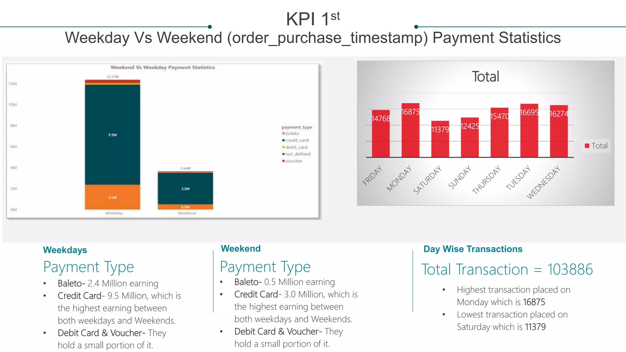Olist E-commerce.pptx