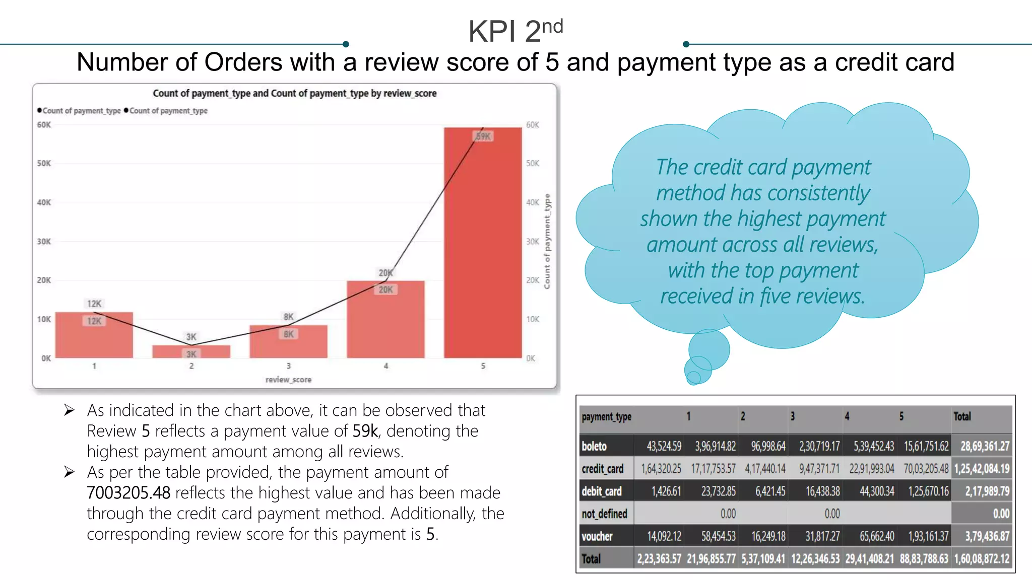Olist E-commerce.pptx