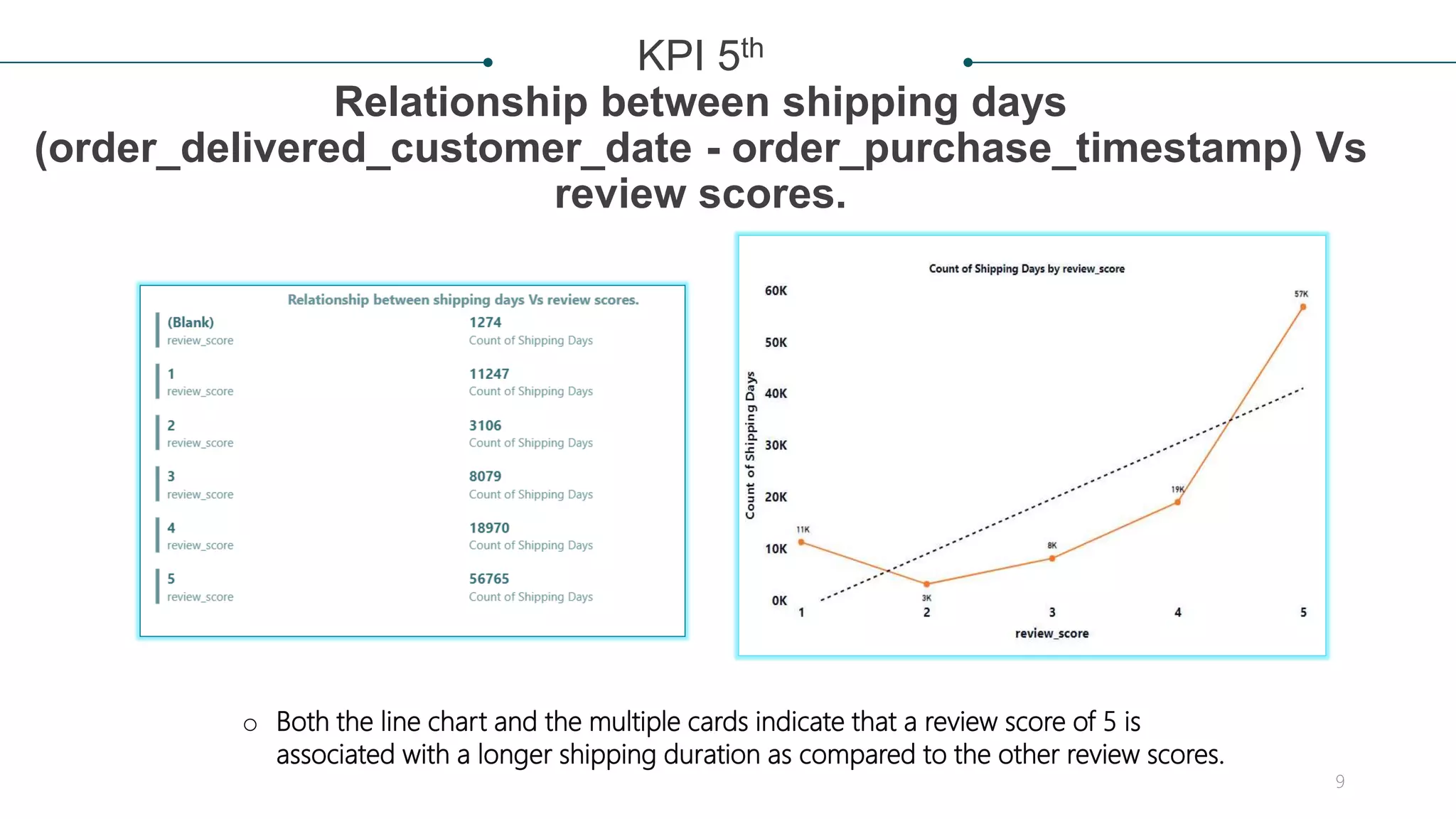 Olist E-commerce.pptx