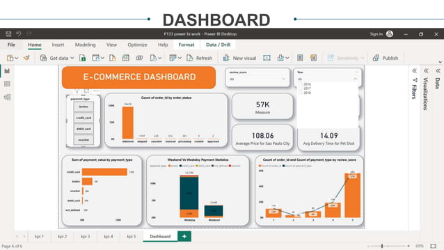 Olist E Commercepptx Databases Computer Software And Applications