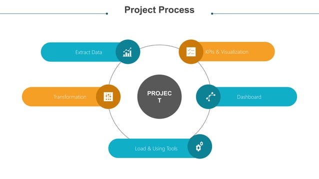 Olist E-commerce.pptx | Databases | Computer Software and Applications