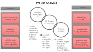Olist E-commerce.pptx