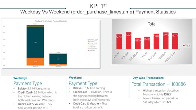 Olist E-commerce.pptx | Databases | Computer Software and Applications