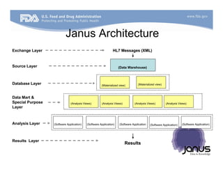 March 2009 DIA Janus Update | PPT