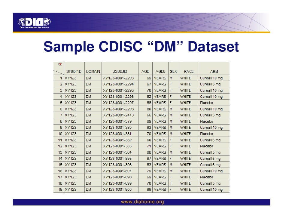 The CDISC-HL7 Project