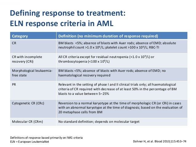 Oliva esther aml eurasian st. petersburg 2016