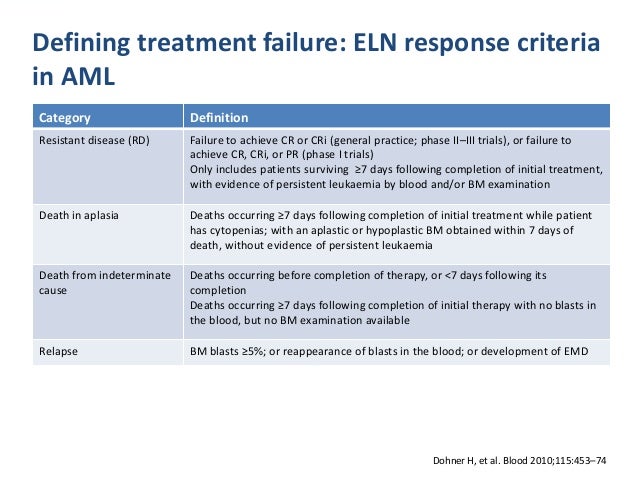 Oliva esther aml eurasian st. petersburg 2016