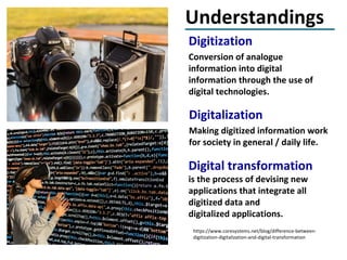 Digitization and Landscape-Research Nexus | PPT