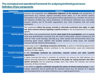 Territorial Governance in Strategic Spatial Planning Processes | PPT