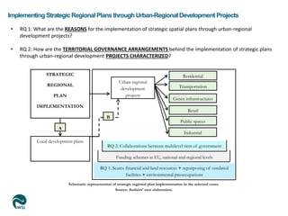 Territorial Governance in Strategic Spatial Planning Processes | PPTX