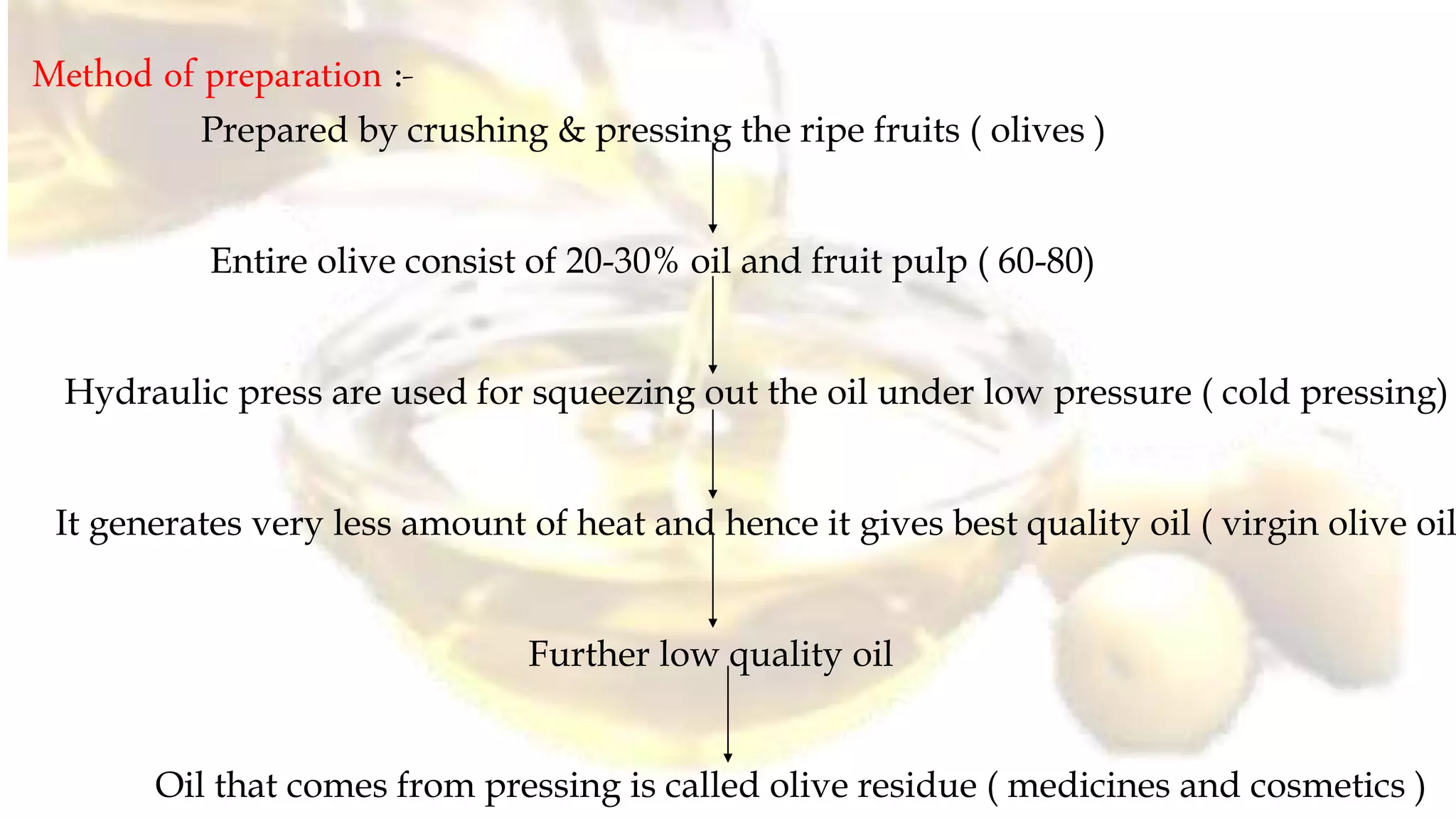 Olive oil | PPTX