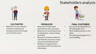 Olive Oil: Blockchain Case | PPT