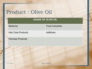 Olive Olive Industrial Farming | PPSX