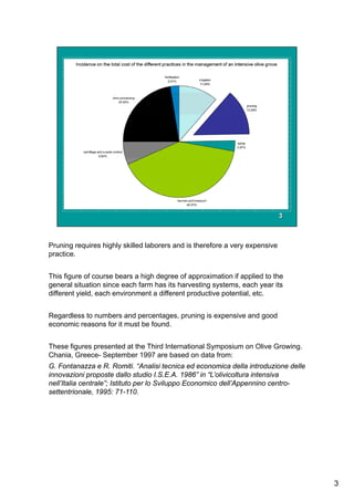 Olive Pruning 1 Li | PDF
