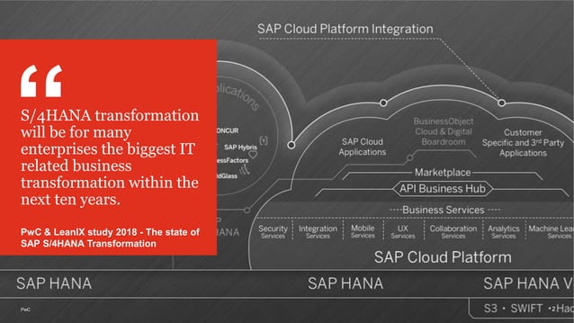 The state of SAP S/4HANA Transformation seen from an Enterprise ...