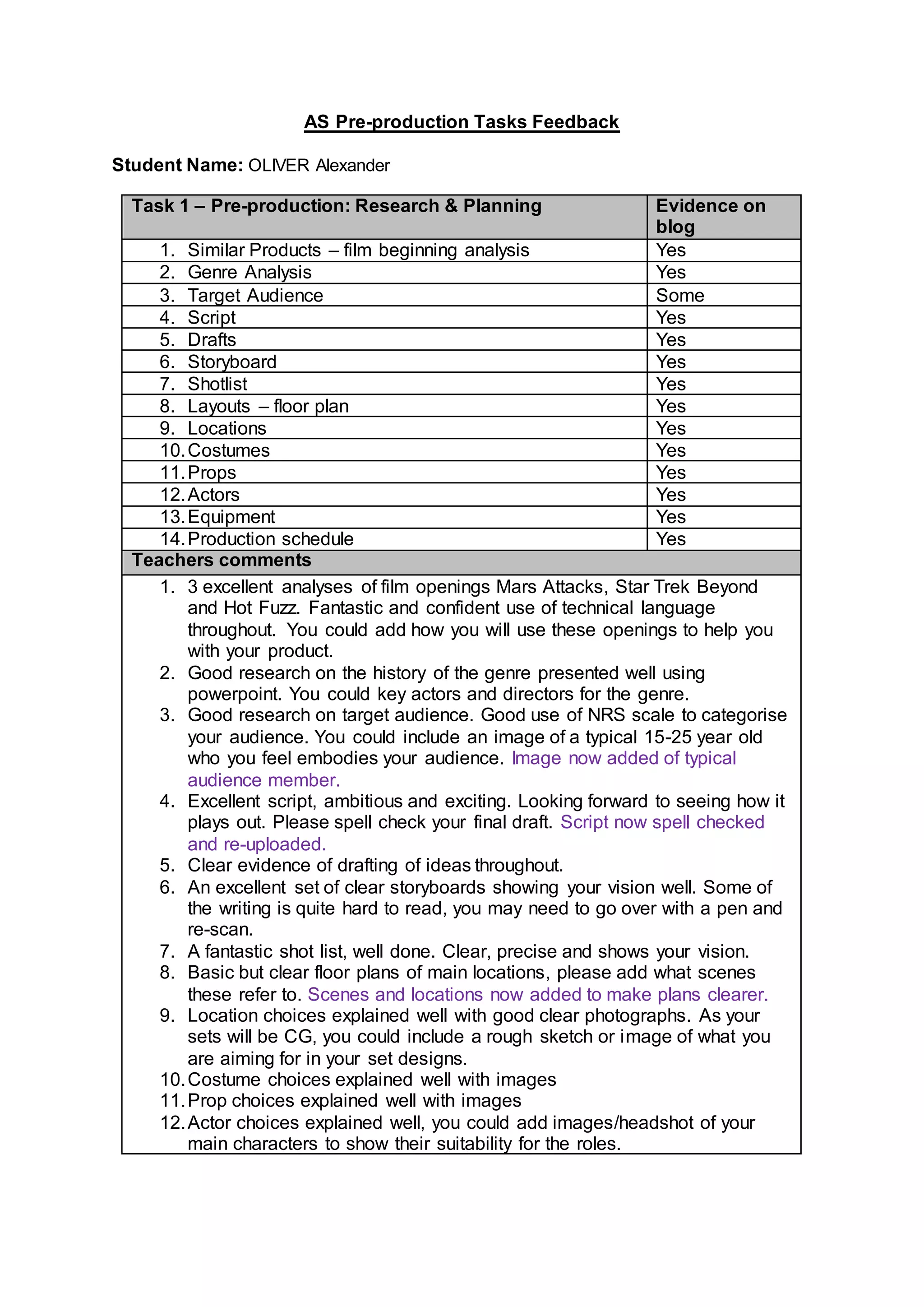 AS pre production tasks feedback sheet | DOCX