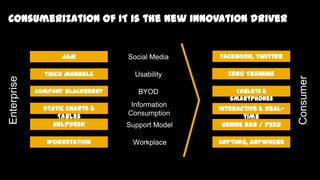 Oliver Bussmann is Coporate Officer, CIO at SAP AG - B2B2C - How ...