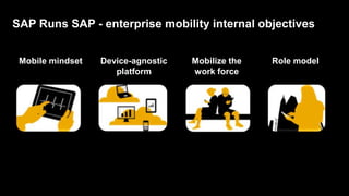 Oliver Bussmann is Coporate Officer, CIO at SAP AG - B2B2C - How ...