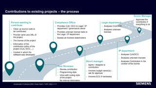 SFScon22 - Oliver Fendt - A practical Guide for Outbound Open Source.pdf