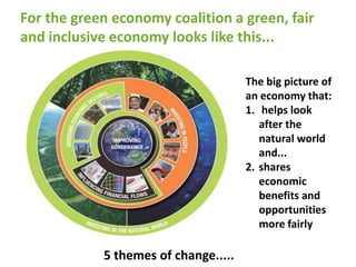Principles of the Green Economy | PPTX