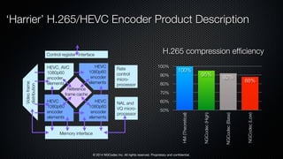 Development of a 4K Main 10 Profile HEVC Encoder for Great Improvements ...