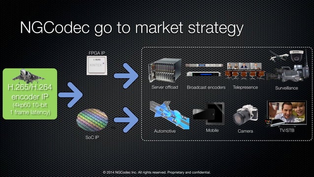 Development of a 4K Main 10 Profile HEVC Encoder for Great Improvements ...
