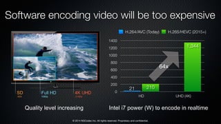 Development of a 4K Main 10 Profile HEVC Encoder for Great Improvements in Compression ...