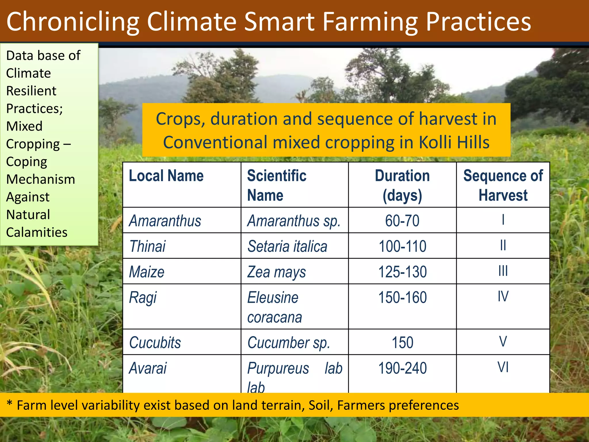 Community Agrobiodiversity Conservation for Food Security and ...