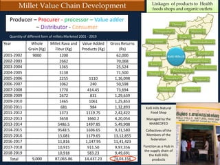 Community Agrobiodiversity Conservation for Food Security and ...