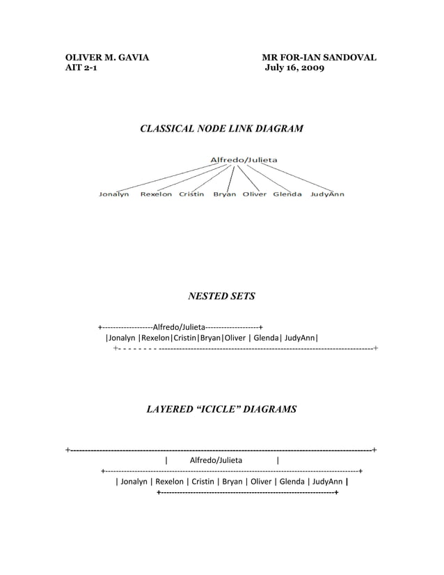 hierarchical model | PDF