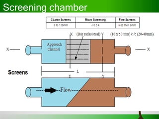 waste water treatment | PPT