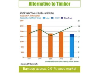 Promoting Community-based Business Models: INBAR Case Studies | PPTX