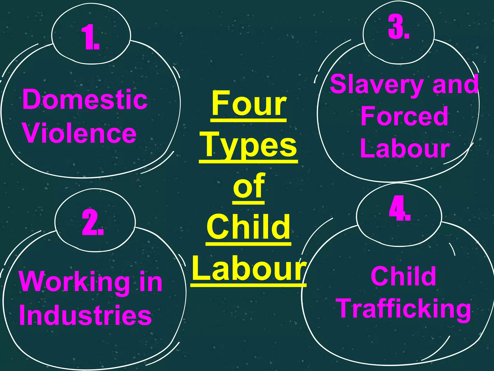 Oliver twist- Four Types of Child Labour | PPT