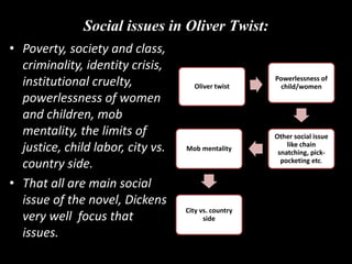 Oliver twist p 6 | PPTX | Parenting Children Aged 4-11 | Parenting