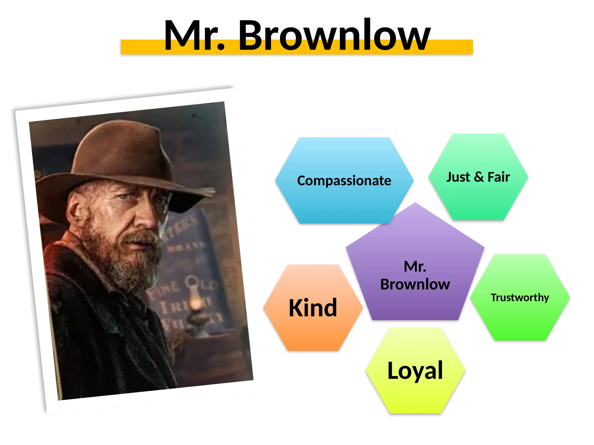 Oliver Twist Presentation By Arslan Ahmed Lashari .pptx