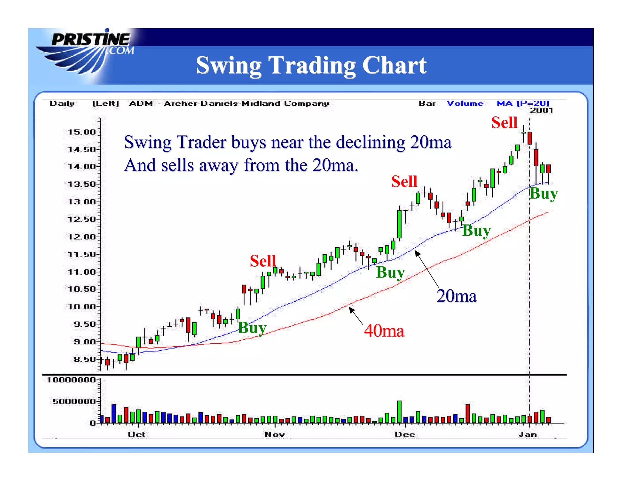 Oliver velez swing trading tactics | PDF