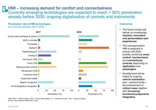 Oliver Wyman - FUTURE AUTOMOTIVE INDUSTRY STRUCTURE UNTIL 2030.pdf