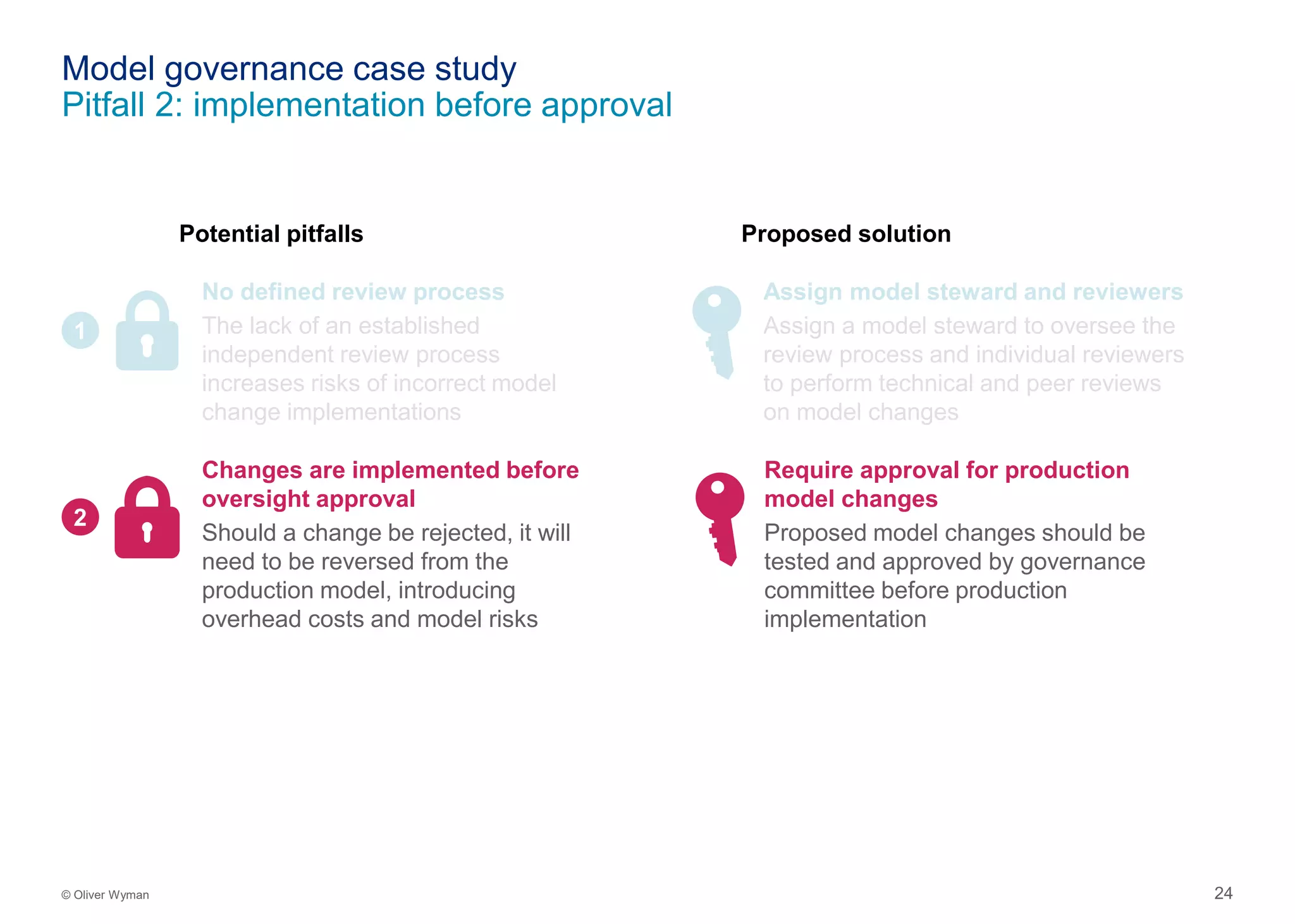 Model Governance And Validation Best Practices And Common Pitfalls Ppt