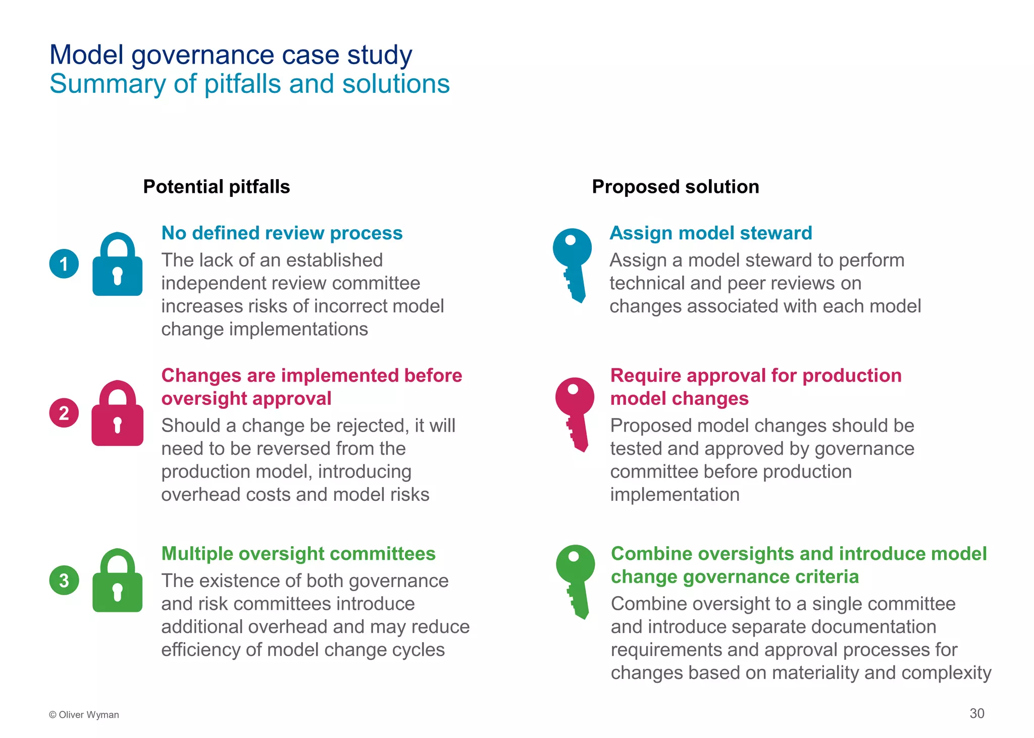 Model Governance and Validation: Best Practices and Common Pitfalls | PPT