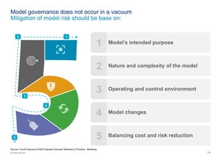 Model Governance and Validation: Best Practices and Common Pitfalls | PPT