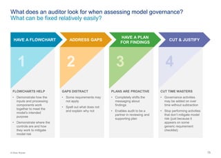 Model Governance and Validation: Best Practices and Common Pitfalls | PPT