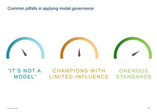 Model Governance and Validation: Best Practices and Common Pitfalls | PPT