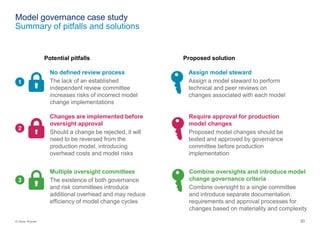 Model Governance and Validation: Best Practices and Common Pitfalls | PPT