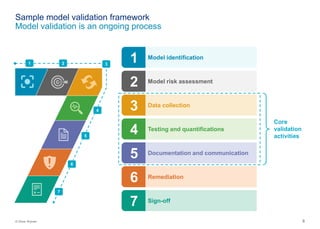 Model Governance and Validation: Best Practices and Common Pitfalls | PPT
