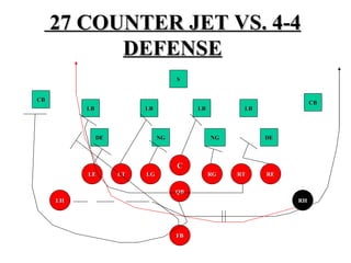 Olivet College Jet Series | PPT | College Football | College Sports