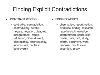 Olivia Contradictions | PDF