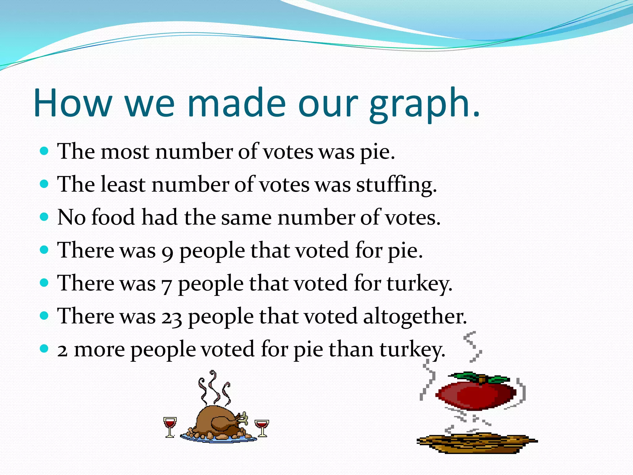 Block 1 What is Your Favorite Thanksgiving Food? | PPT